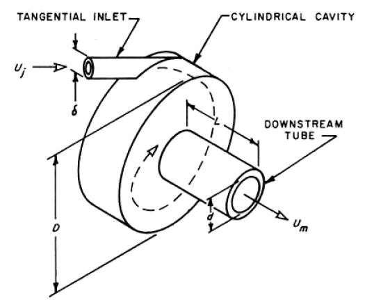 Whistle Facts for Kids