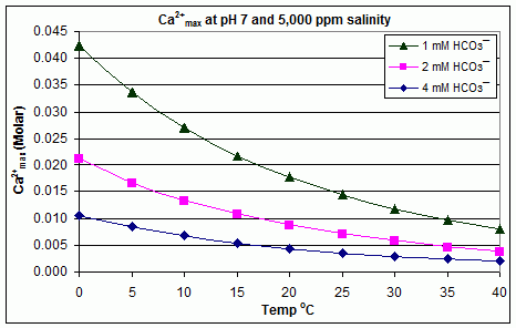 Calcium carbonate Facts for Kids