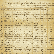 German Emigrants Database Facts for Kids