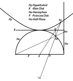 Hyperbolic geometry Facts for Kids