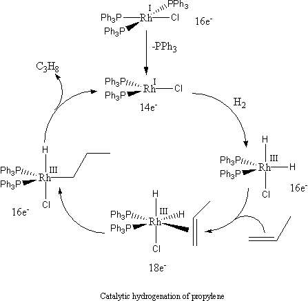Hydrogenation Facts for Kids