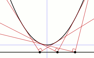 Parabola Facts for Kids