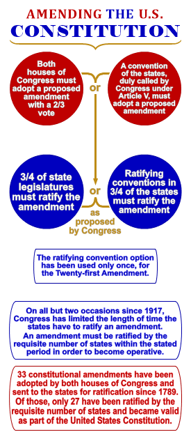 Article Five of the United States Constitution Facts for Kids