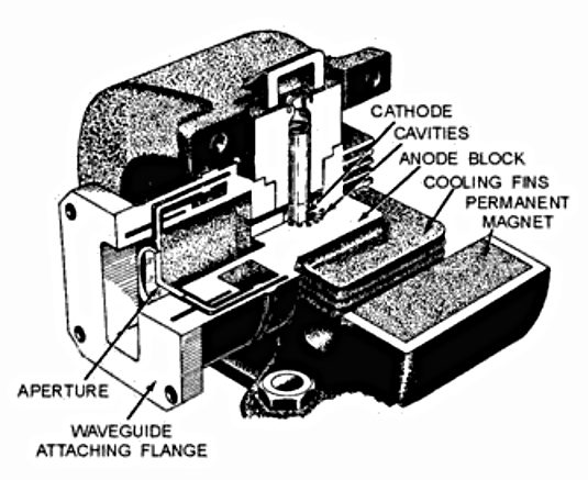 Cavity magnetron Facts for Kids
