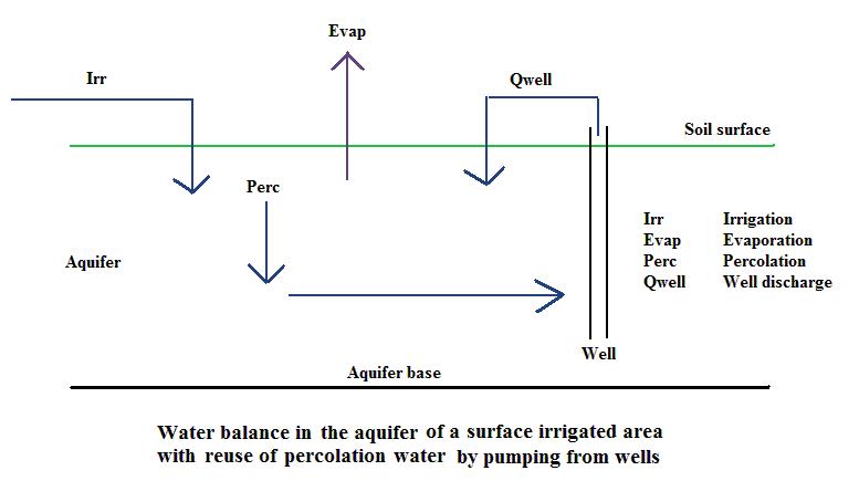 Aquifer Facts for Kids