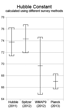Hubble's law Facts for Kids