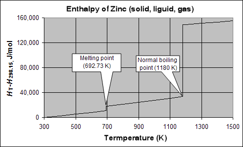 Molar Enthalpy Of Vaporization Examples