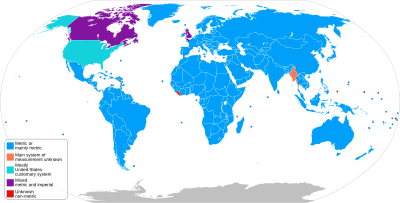 History of the metric system Facts for Kids