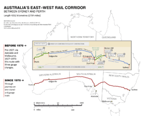 Sydney–Perth rail corridor Facts for Kids