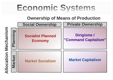 Economic system Facts for Kids