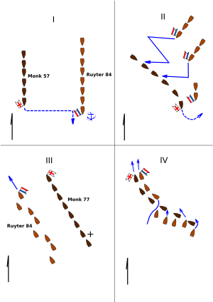 Four Days' Battle Facts for Kids