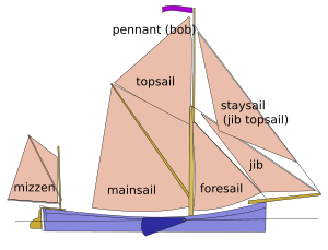 Thames sailing barge Facts for Kids
