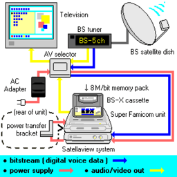 Satellaview Facts for Kids
