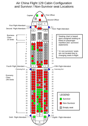 Air China Flight 129 Facts for Kids