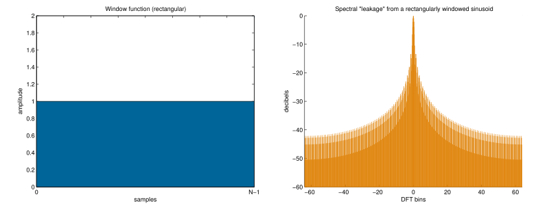Image Window Function Rectangular