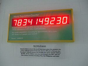 World population Facts for Kids