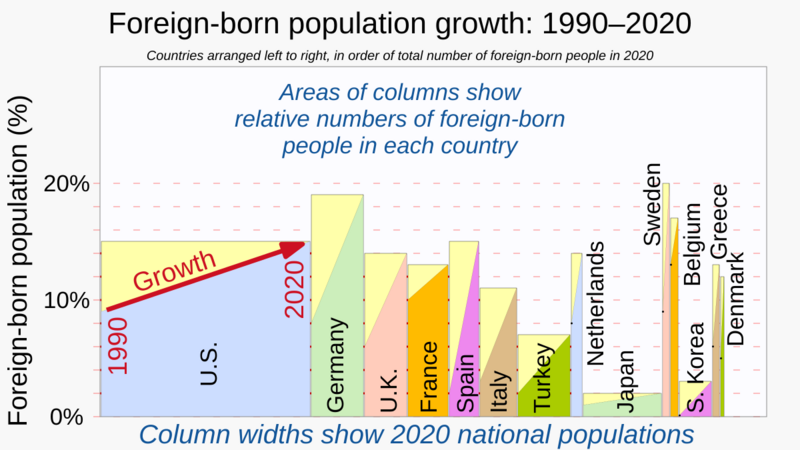 Image: 1990- Growth in share of population that is foreign-born - by ...
