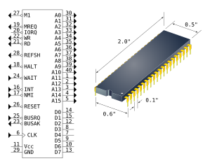Image: Z80 pinout