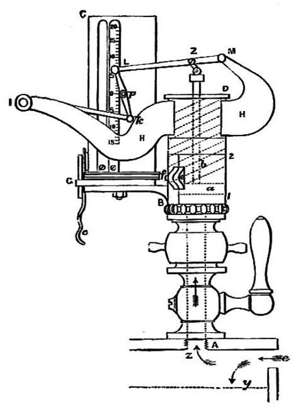 Image Steam Indicator Steam And The Steam Engine Land And Marine 1875