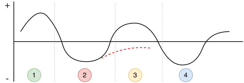 Image: Acculturation curve and culture shock