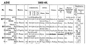 Adelphoi (1865) Facts for Kids