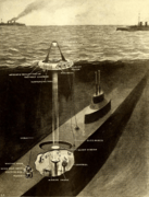 Periscope Facts for Kids