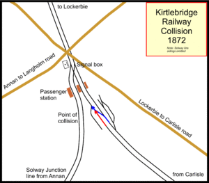 Kirtlebridge rail crash Facts for Kids