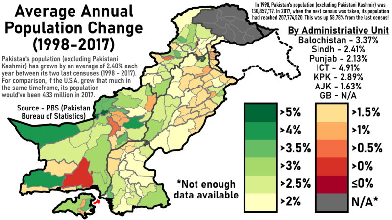 Demographics of Pakistan Facts for Kids