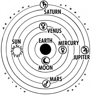 Copernican heliocentrism Facts for Kids