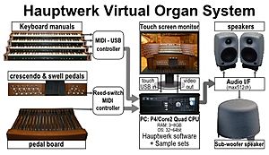Organ (music) Facts for Kids