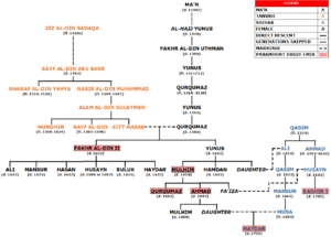 History of Lebanon under Ottoman rule Facts for Kids