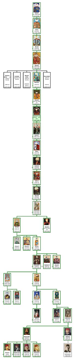 List of sultans of the Ottoman Empire Facts for Kids