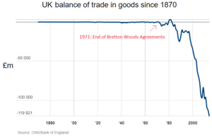Balance of trade Facts for Kids