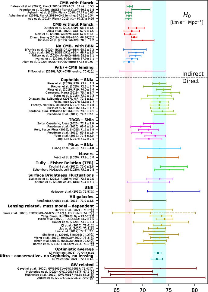 Hubble's law Facts for Kids