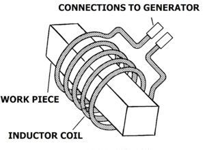 Induction heating Facts for Kids