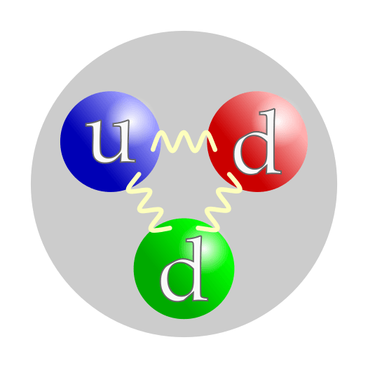 Image Quark Structure Neutron