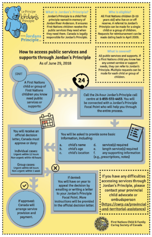 Jordan's Principle Facts for Kids
