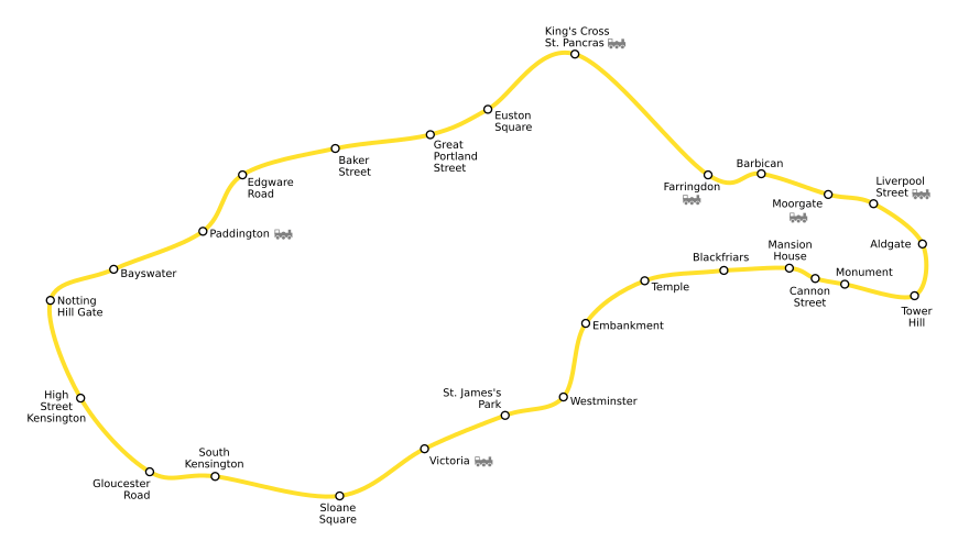 Circle line (London Underground) Facts for Kids