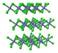 Cobalt(II) chloride Facts for Kids