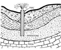 Great Artesian Basin Facts for Kids
