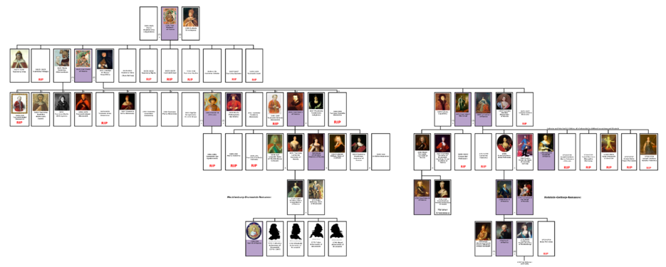 Family tree of Russian monarchs Facts for Kids