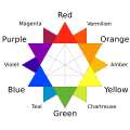 Complementary colors Facts for Kids
