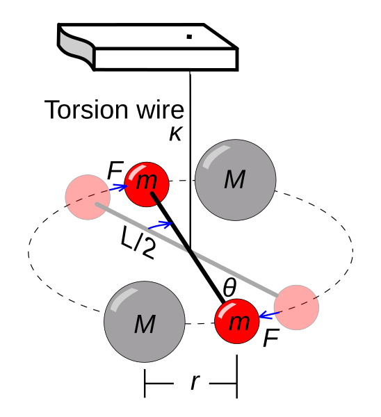 Image: Cavendish Torsion Balance Diagram