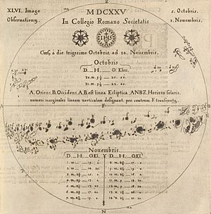 Christoph Scheiner Facts for Kids