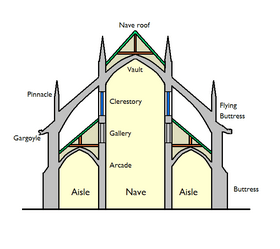 Gothic architecture Facts for Kids