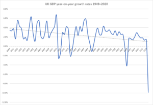 Economy of the United Kingdom Facts for Kids