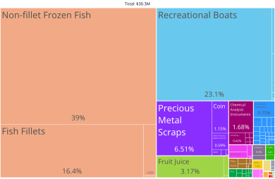 Cook Islands Facts for Kids