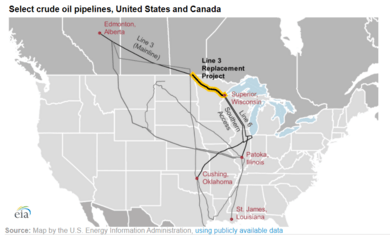 Line 3 pipeline Facts for Kids