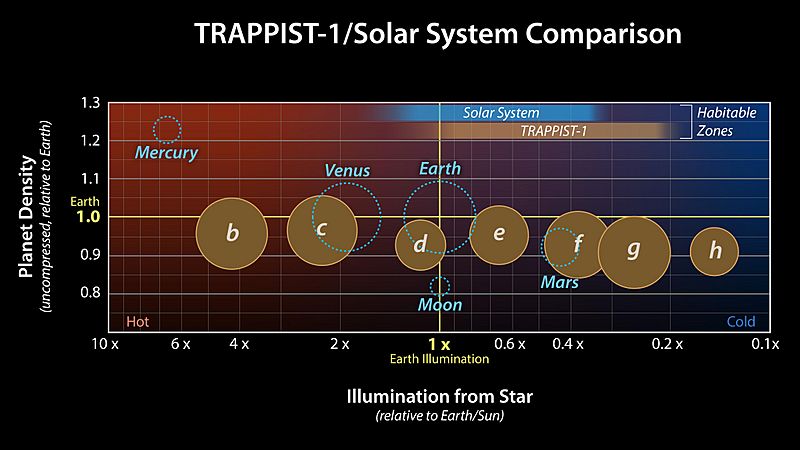 TRAPPIST-1 Facts for Kids