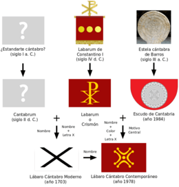 Cantabrian labarum Facts for Kids